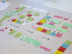 Lean Transformation - All 3 Circles